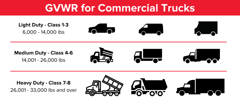 What is a Commercial Truck? | Commercial Truck Definition